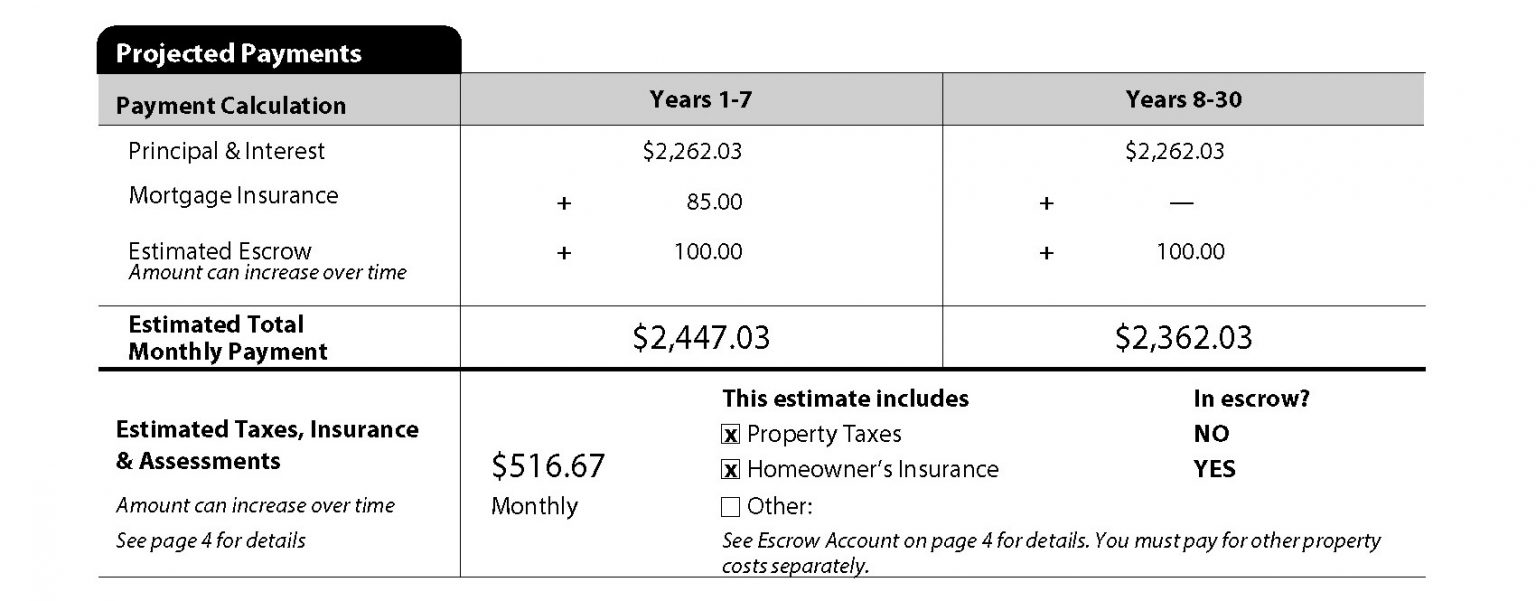 How to Read Your Closing Disclosure