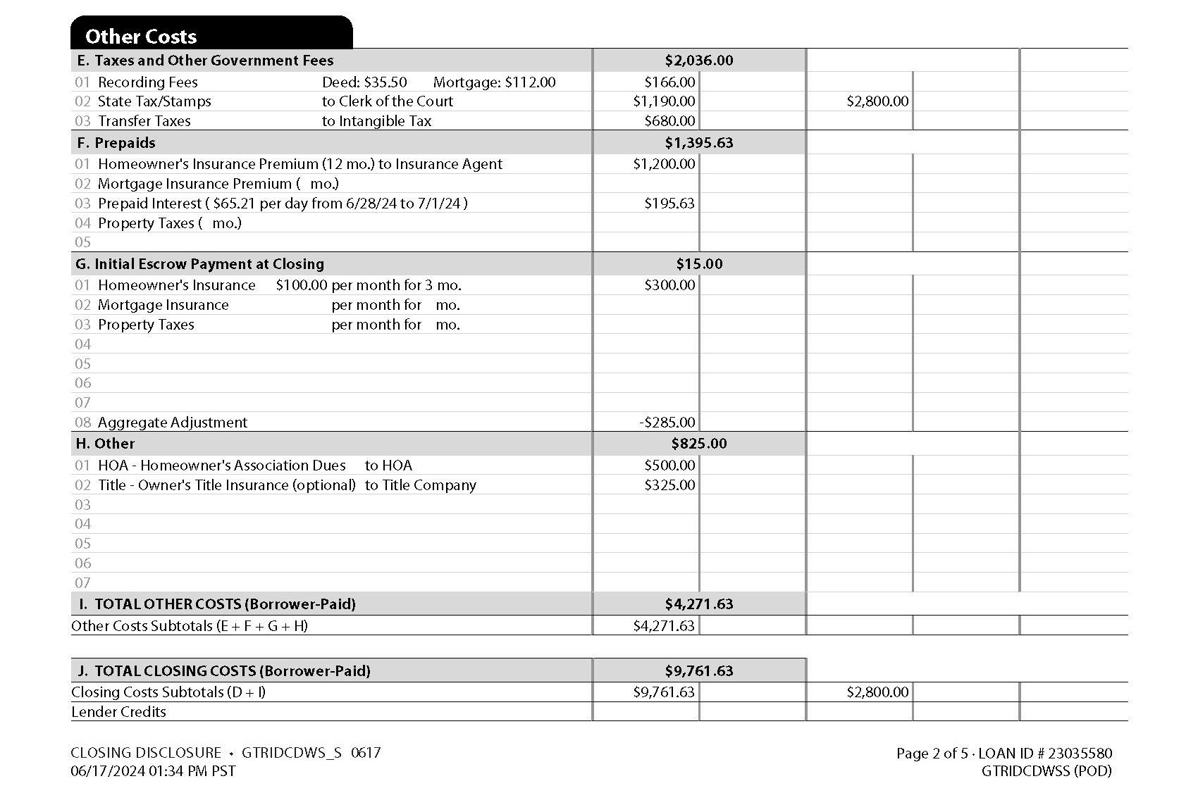 How to Read Your Closing Disclosure