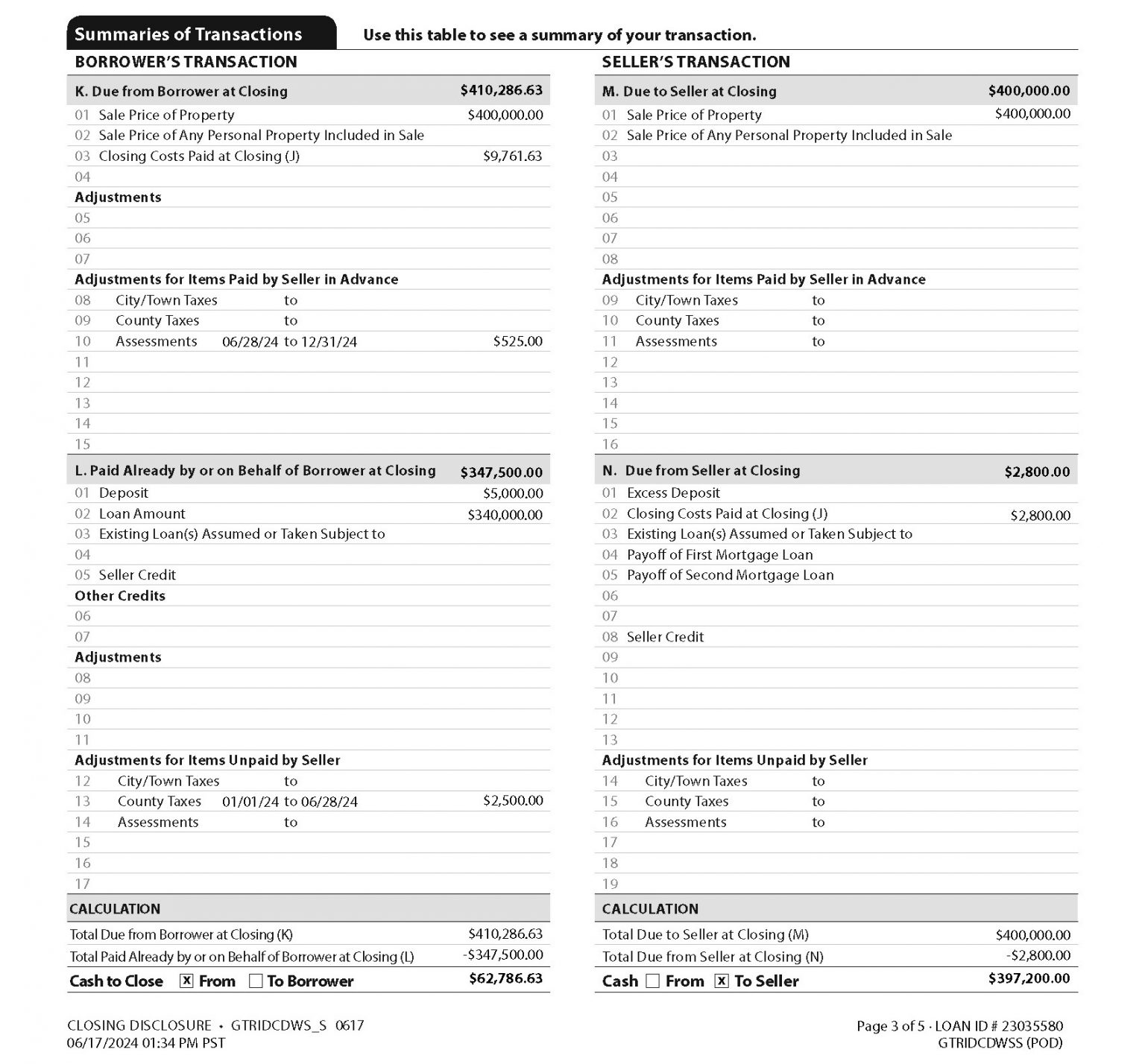 How to Read Your Closing Disclosure